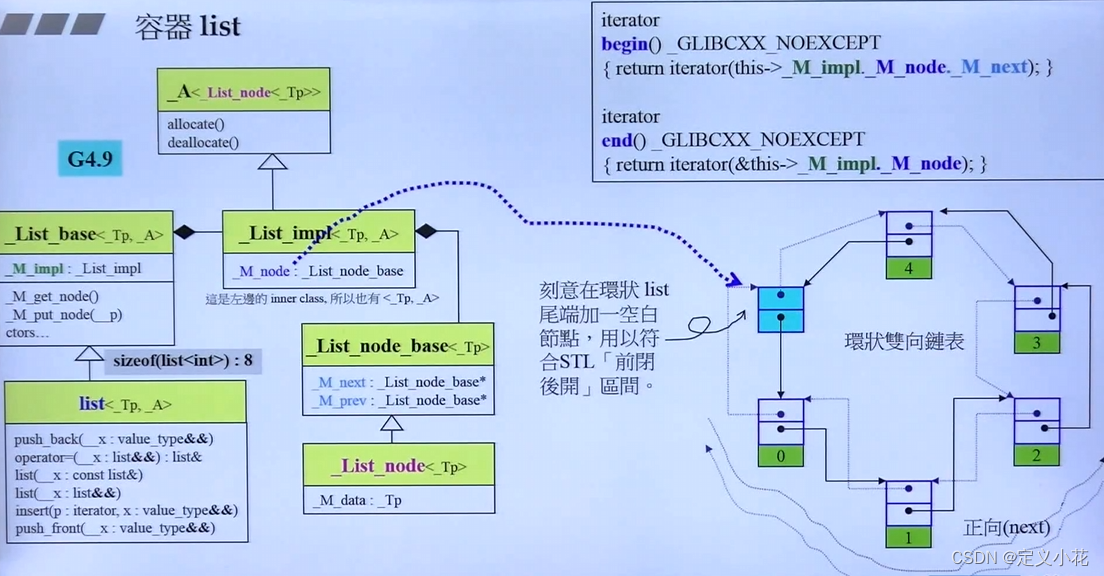 P13-14【深入探索list】-CSDN博客