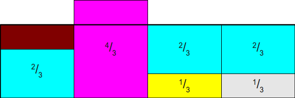 O(1) 时间复杂度的抽奖算法 - The Alias Method-CSDN博客