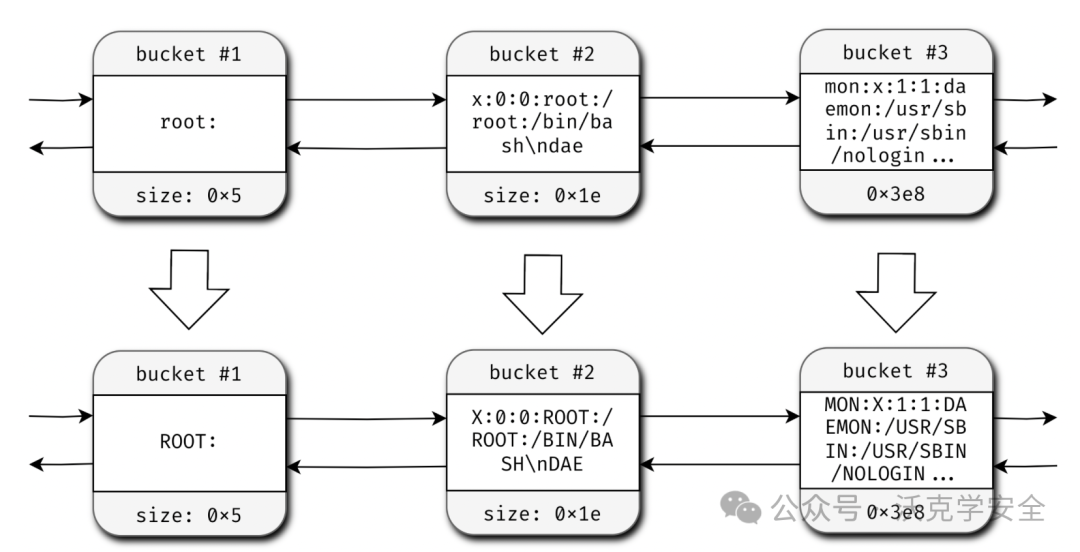 CVE-2024-2961：将phpfilter任意文件读取提升为远程代码执行（RCE）-CSDN博客