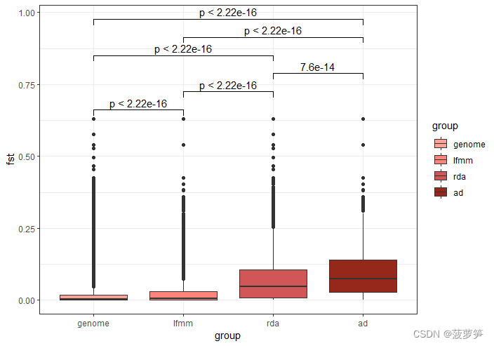 ggsignif报错:Can only handle data with groups that are plotted on the x-axis-CSDN博客