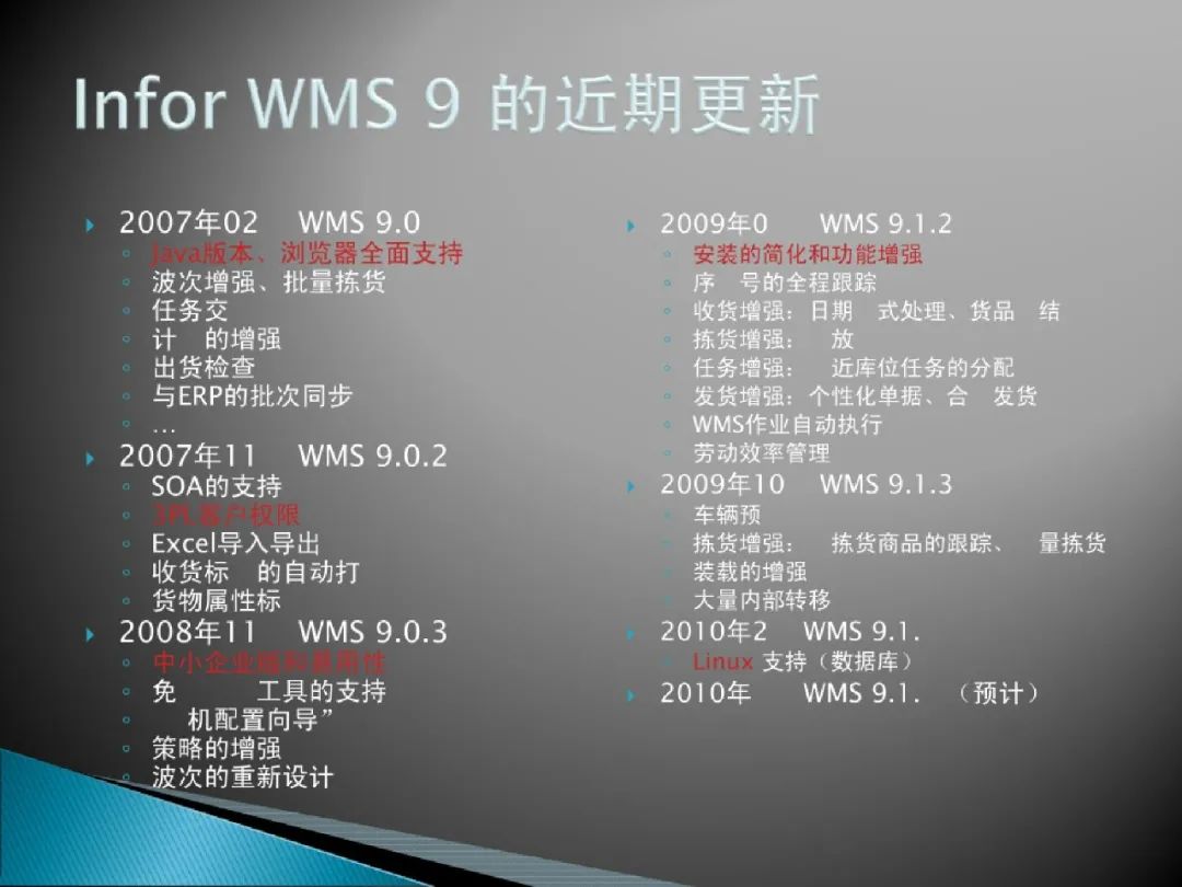 WMS系统PPT课件（满分100）-CSDN博客