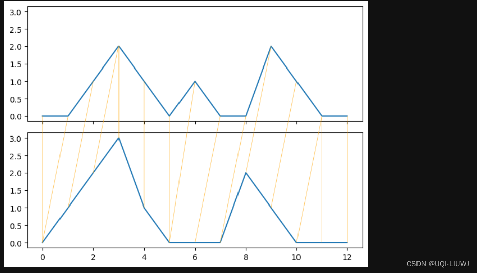 python笔记：dtaidistance-CSDN博客