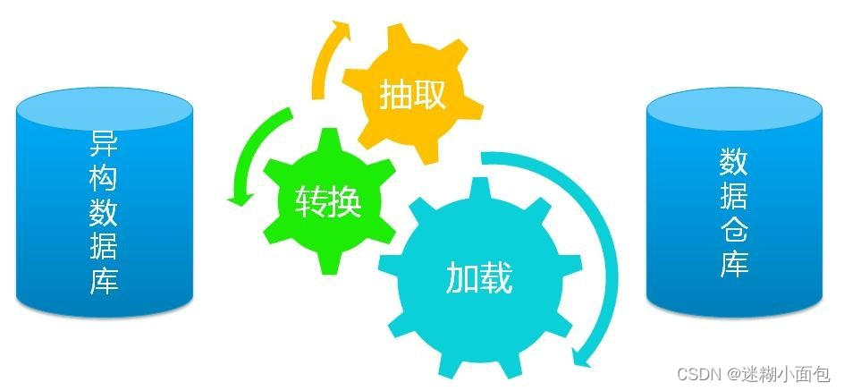 Kettle-Docker部署+Sqlserver数据同步Mysql+Start定时任务_kettle docker-CSDN博客