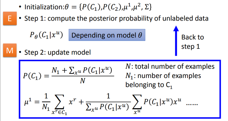 Semi-supervised Learning(半监督学习)_semisup-learn-CSDN博客