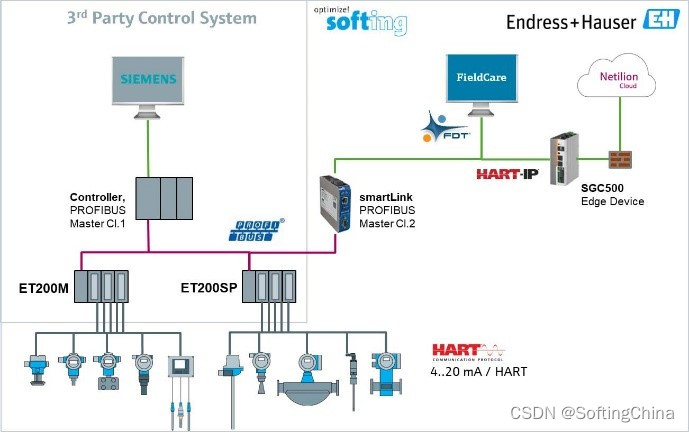 Softing为Endress+Hauser提供过程自动化连接解决方案_endress+hauser app-CSDN博客