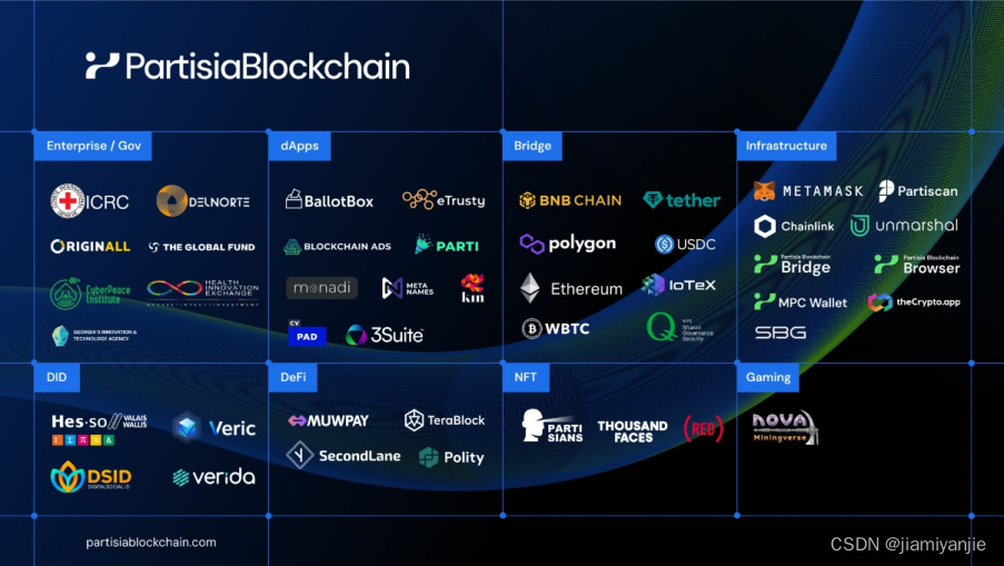 一文读懂Partisia Blockhain：兼顾去中心化、安全性与可扩展性-CSDN博客