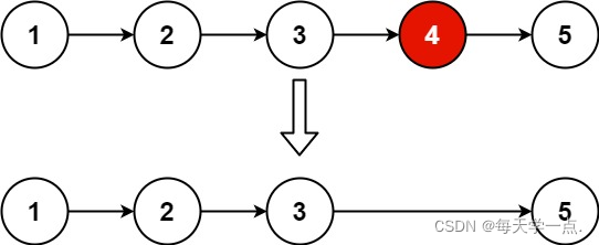 Leetcode第10题:删除链表的倒数第 N 个结点给你一个链表删除链表的倒数第n个节点并返回头节点 Csdn博客