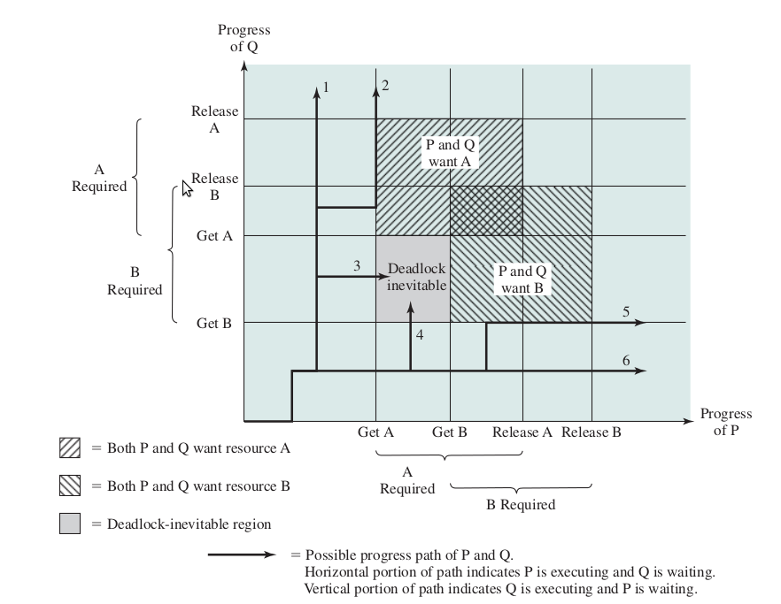 Linux死锁检测-Lockdep_.magic:dead4ead-CSDN博客