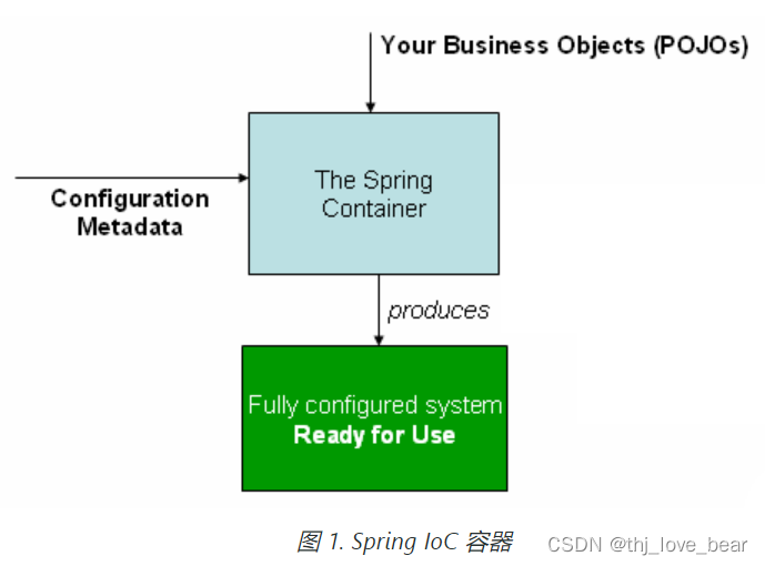 Spring-CSDN博客