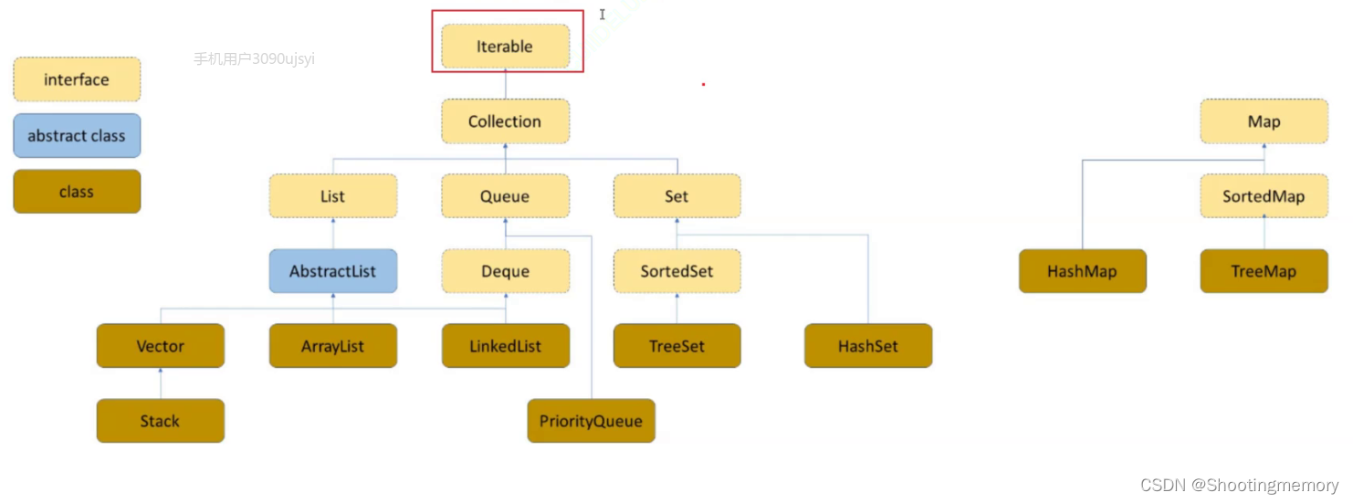 Map和Set-CSDN博客