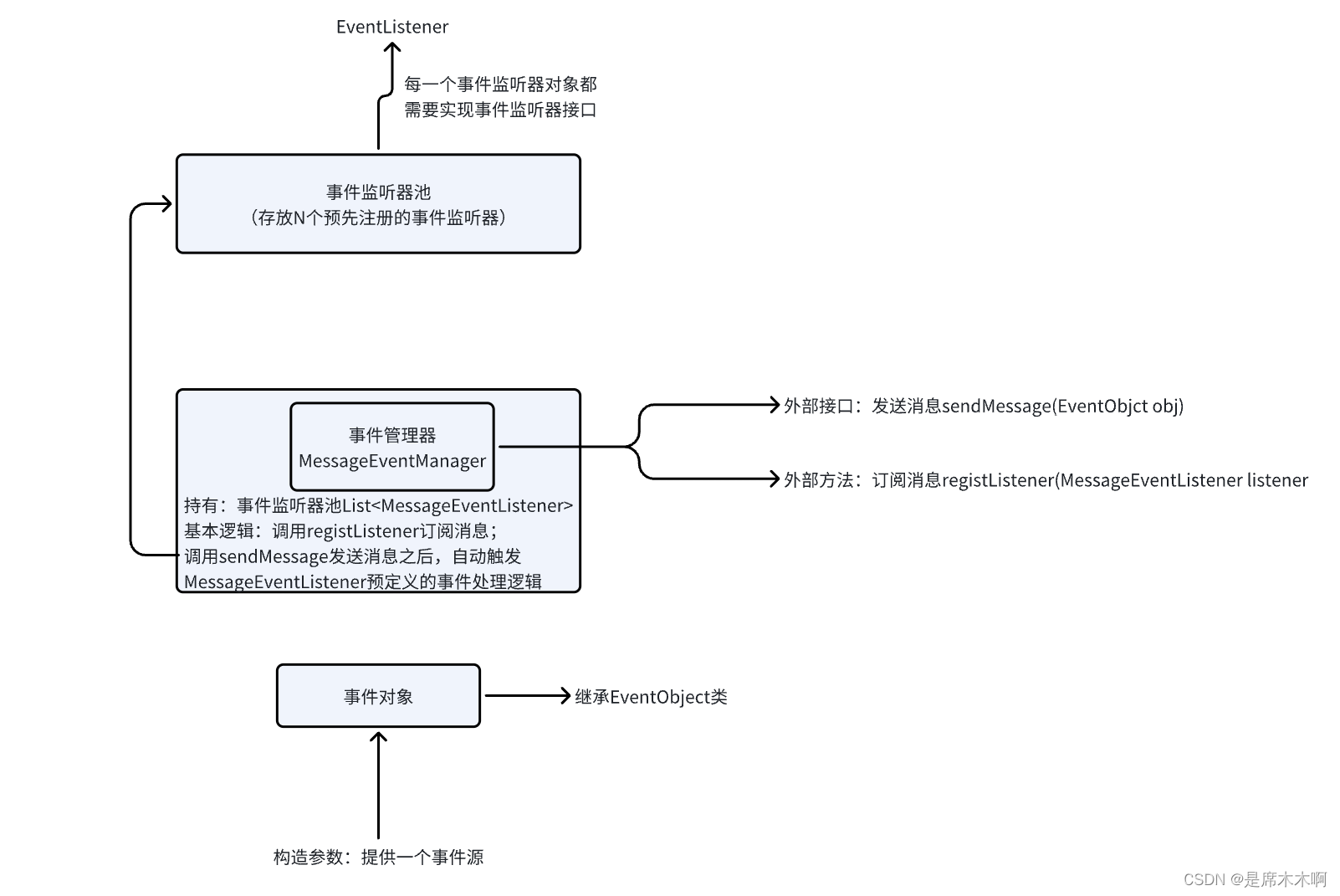 Spring Session：Redis序列化配置|Session事件监听_springsessiondefaultredisserializer-CSDN博客