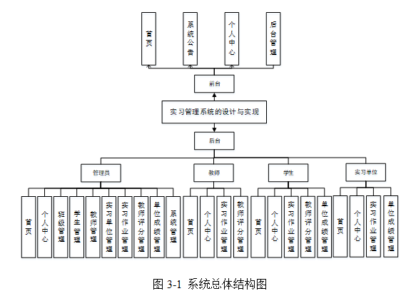 基于springboot实现实习管理系统的设计与实现项目【项目源码论文说明】 Csdn博客