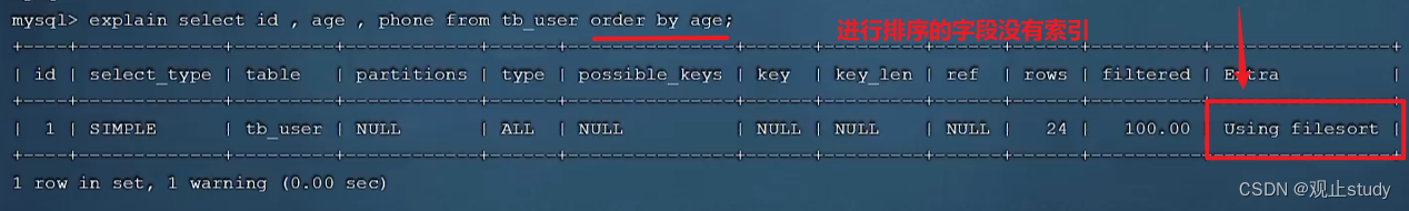 【MySQL】SQL优化(九)_mysql order by count-CSDN博客