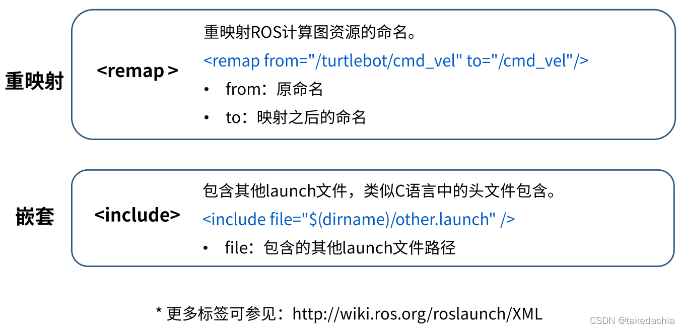 【ROS学习笔记】15.launch启动文件的使用方法_launch文件没有高亮-CSDN博客