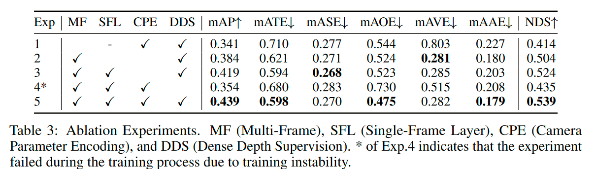 【Transformer-BEV编码（8）】Sparse4D v2: Recurrent Temporal Fusion with Sparse Model，计算工作量与输入分辨率无关，适合长 ...