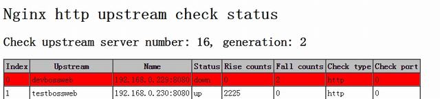 nginx下后端节点realserverweb健康检测模块ngx_http_upstream_check_module-CSDN博客