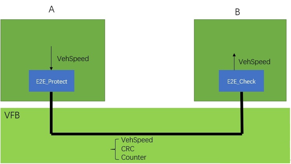 E2E是什么？-CSDN博客