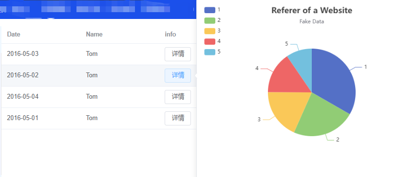 Popover 弹出框时渲染Echarts图表_vue3中 样式怎么剧中echarts-CSDN博客