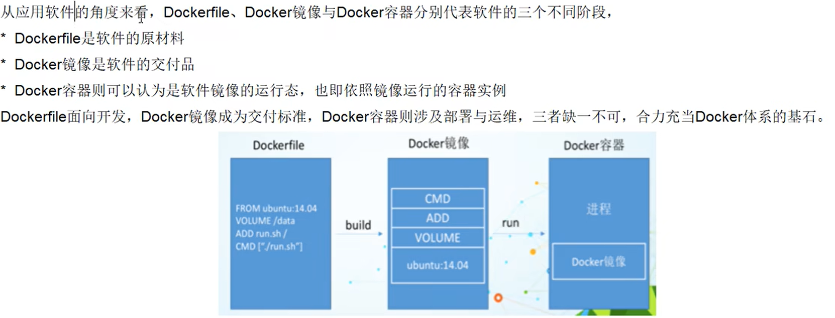 Docker Dockerfile Docker中的dockerfile Csdn博客