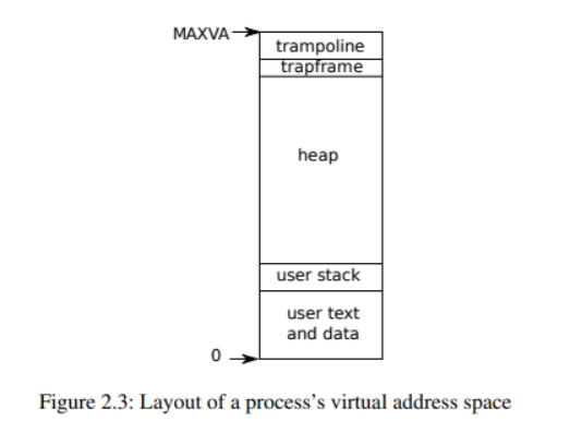 【xv6操作系统】Lab systems calls-CSDN博客