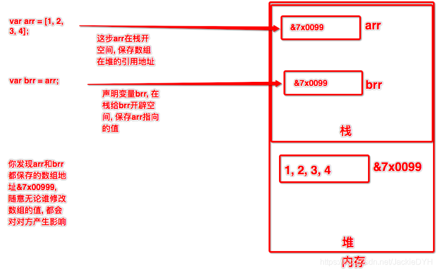JavaScript中的深浅拷贝问题详解_讲解let copy = array.isarray(obj) ? [] : {};-CSDN博客