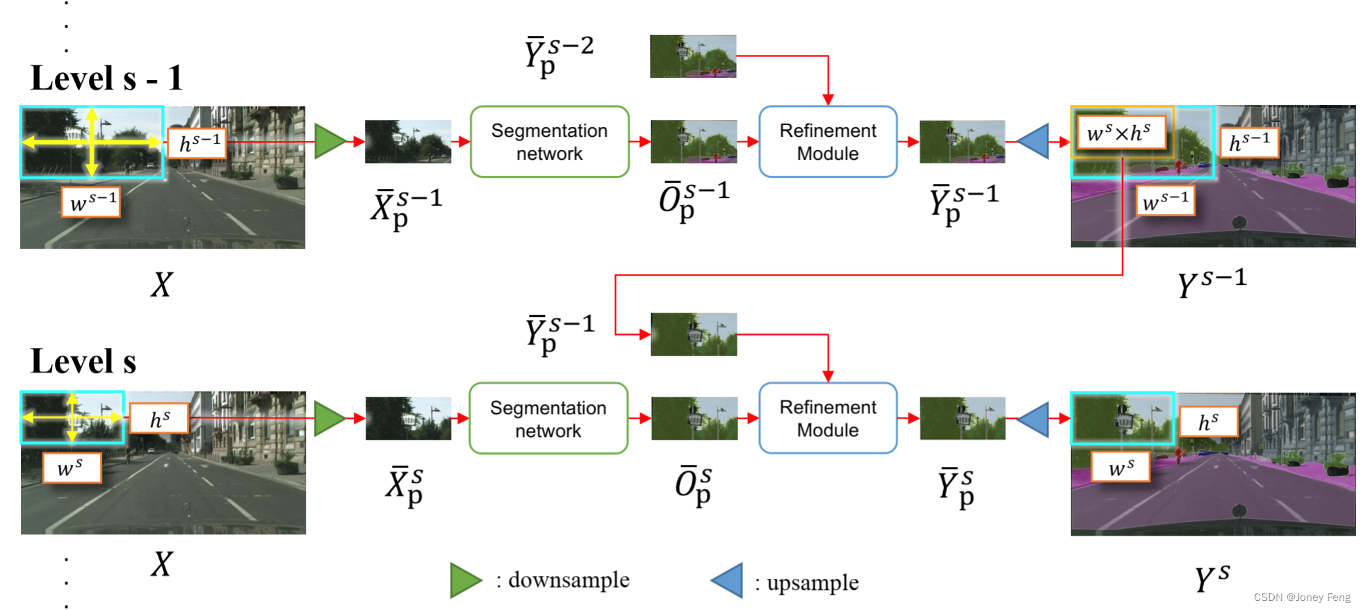 三十二章：Progressive Semantic Segmentation ——渐进式语义分割-CSDN博客