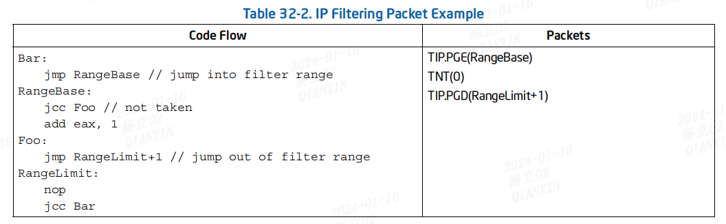 Intel Processor Trace（一）-CSDN博客