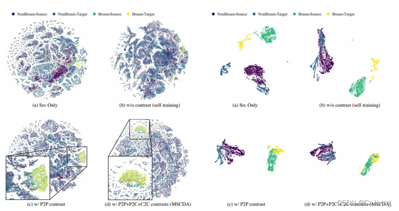 对比学习在语义分割中的应用及其对泛化能力提升-CSDN博客