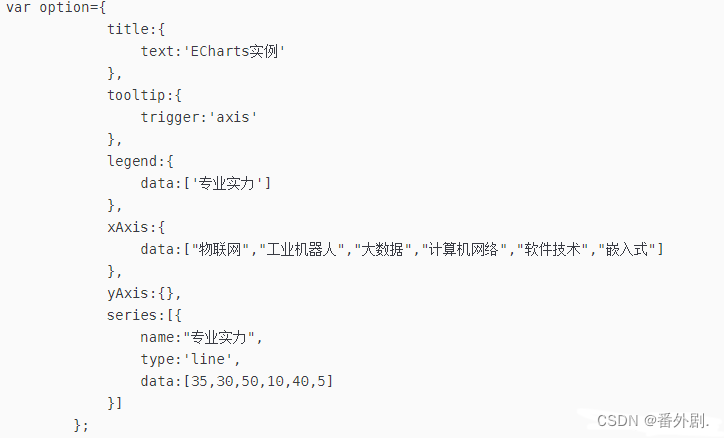 Echarts图表创建创建一个echarts图表第二步是什么 A 指定配置项和数据 B 初始化echarts实例对象 Csdn博客