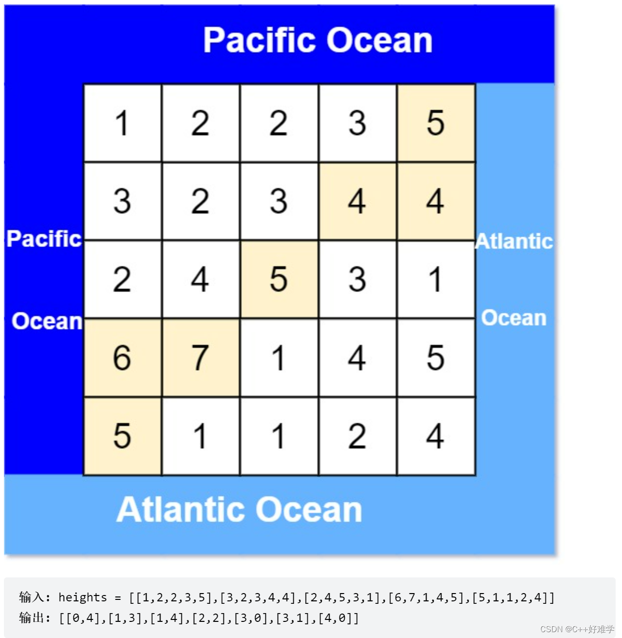 LeetCode 101：和你一起你轻松刷题（C++）总篇章正在陆续更新_leetcode101-CSDN博客