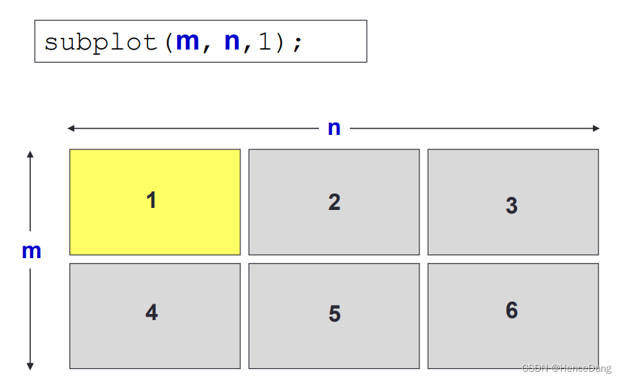 《Matlab学习》【4】基础绘图_matlab画完一个图后另画一张-CSDN博客
