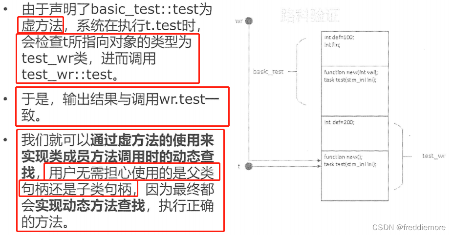 Systemverilog 10类型转换虚方法对象拷贝回调systemverilog 基类与子类之间转化 Csdn博客