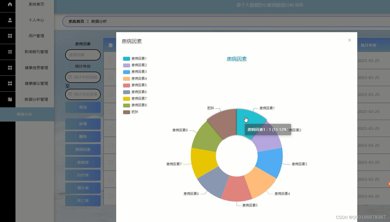 Springboot基于hadoop大数据的心脏病患者健康数据分析系统 大数据 Qq3166678367 永洪数据分析社区