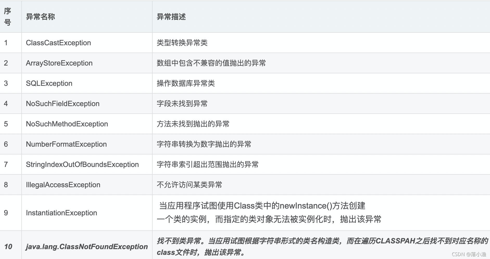Java: 理解异常/错误（Error和Exception）_java error和exception-CSDN博客