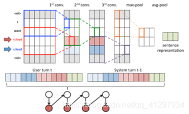 论文学习：《A network-based end-to-end trainable task-oriented dialogue system》-CSDN博客