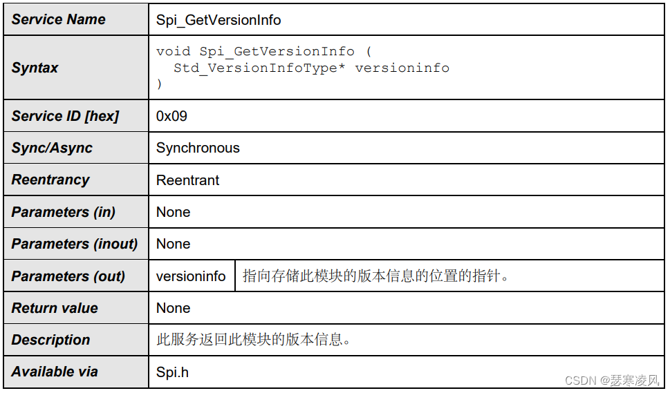CP AUTOSAR标准之SPI Handler/Driver(AUTOSAR_SWS_SPIHandlerDriver)_spi 异步实现 ...