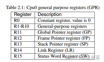 （1）cpu0简介-CSDN博客