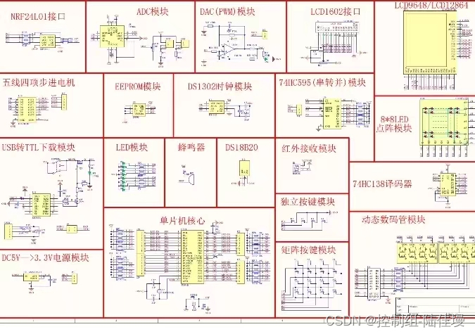 AutoLeaders控制组—51单片机学习笔记（一）-CSDN博客