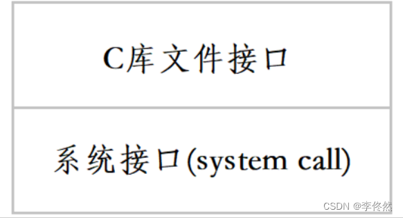 Linux操作系统篇:基础IO_fclose 关闭文件, stat 时间不变-CSDN博客
