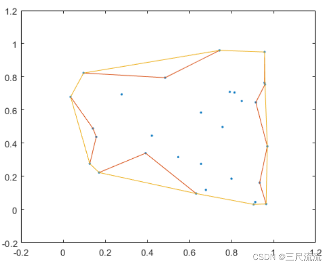 boundary（）函数寻找三维平面点云精确边界（一）_matlab boundary-CSDN博客