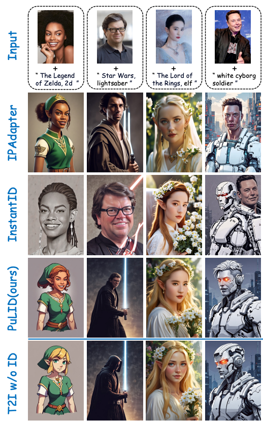 当前最好的Stable Diffusion角色特征固定工具来了！字节提出PuLID，用于文本生成图像领域，实现了高度的ID保真度与可编辑性 ...