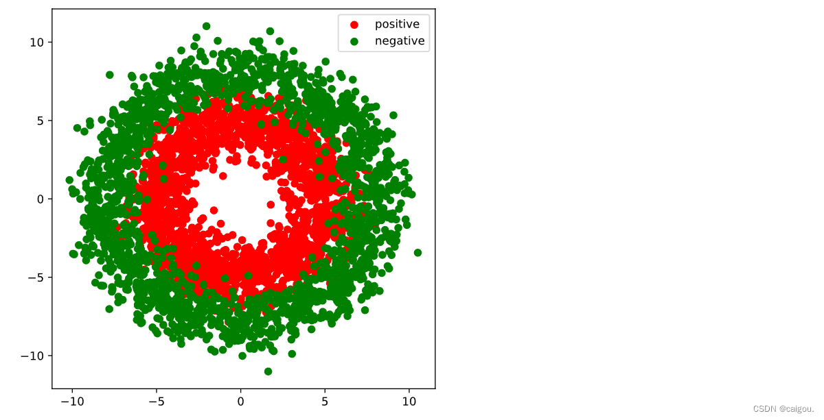 torchkeras.KerasModel类的使用-CSDN博客