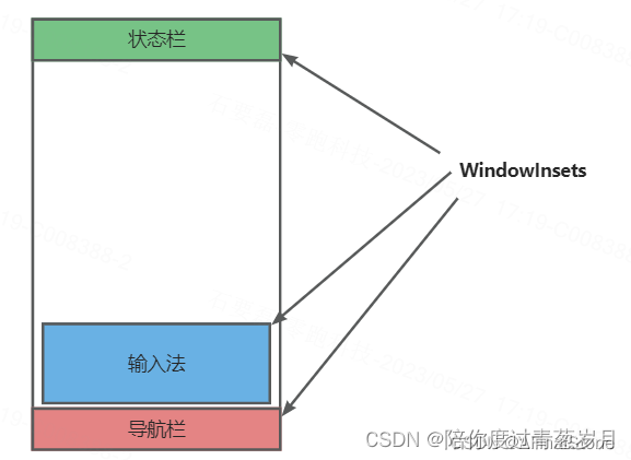 Android窗口管理_android 窗口管理-CSDN博客