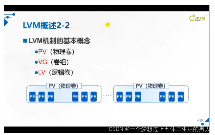 Linux第六章LVM与磁盘配额_linux的lvm-CSDN博客