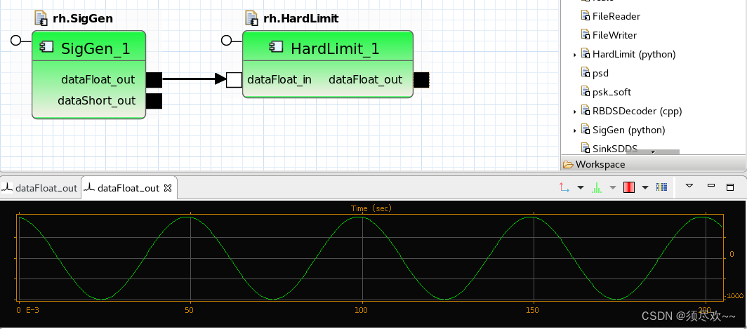 初识REDHAWK-CSDN博客