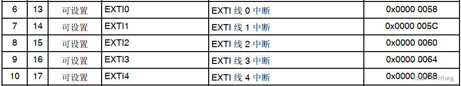 STM32F4 Hal库中IO外部中断（EXIT）的应用_hal工程当中exit配置-CSDN博客