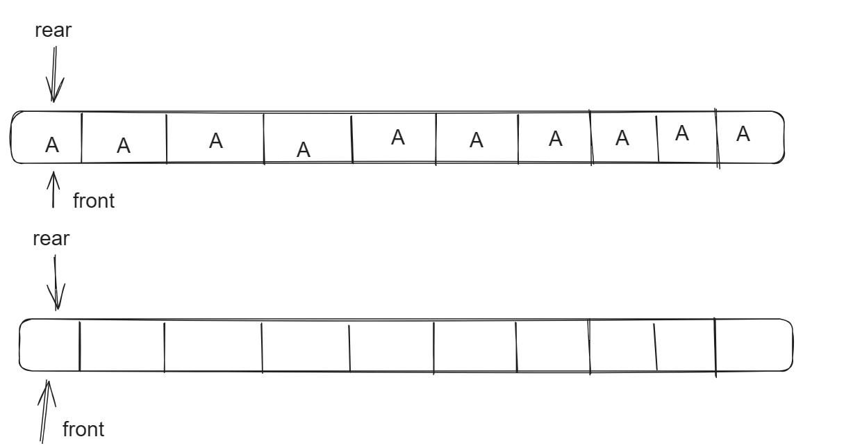 ring buffer 简单实现_ringbuffer 最佳实现-CSDN博客
