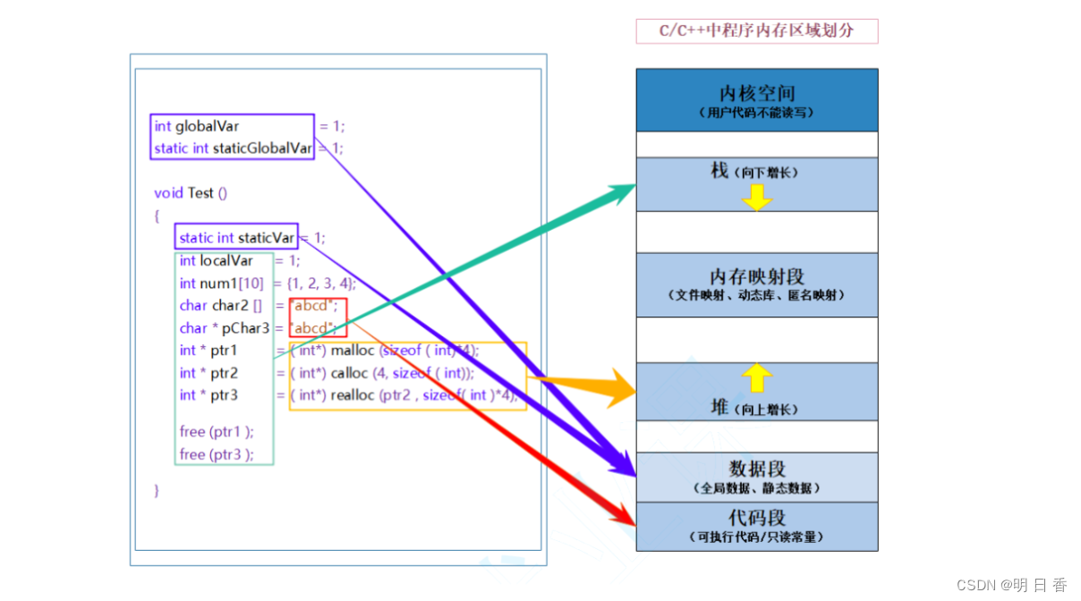 C++ ：内存管理 new&delete-CSDN博客
