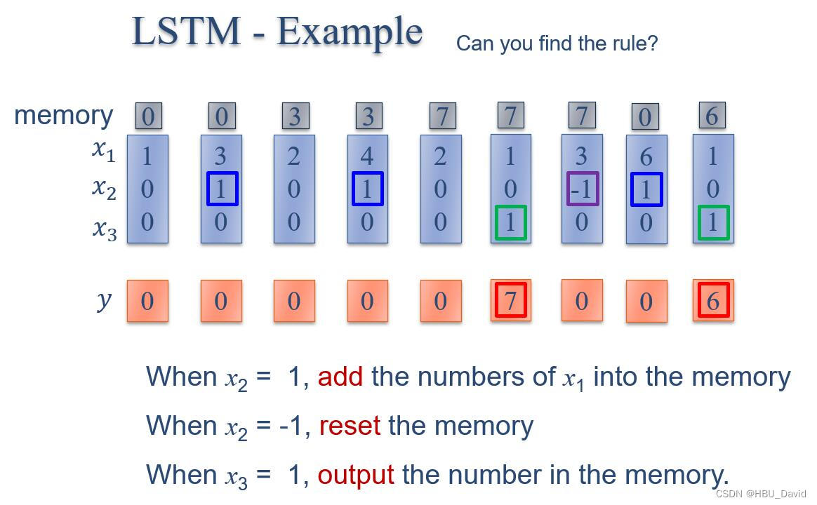 LSTM参数梯度推导与编程实现,-CSDN博客