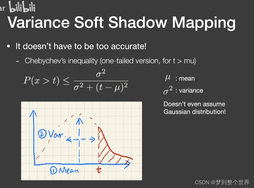 GAMES 202 实现VSSM（Variance Soft Shadow Mapping）-CSDN博客